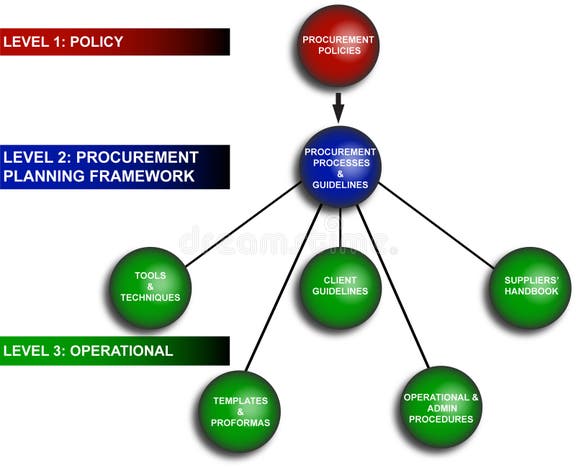 Procurement Diagram Stock Illustrations – 300 Procurement Diagram Stock ...