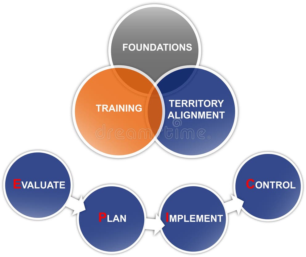 Improve Planning Stock Illustrations – 7,069 Improve Planning Stock ...