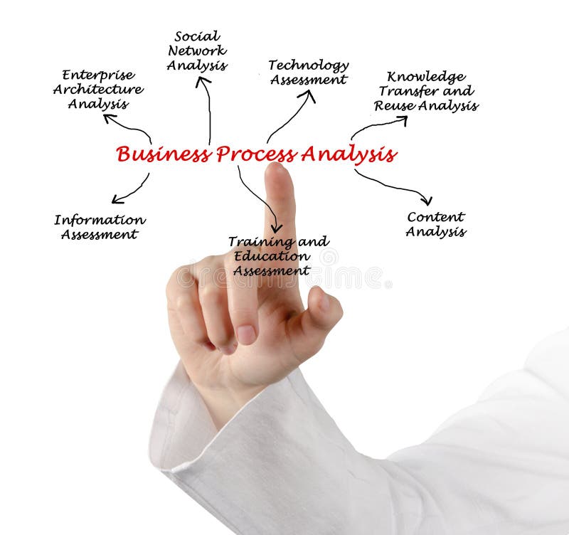 Process Analys Stock Photos - Free & Royalty-Free Stock Photos from ...