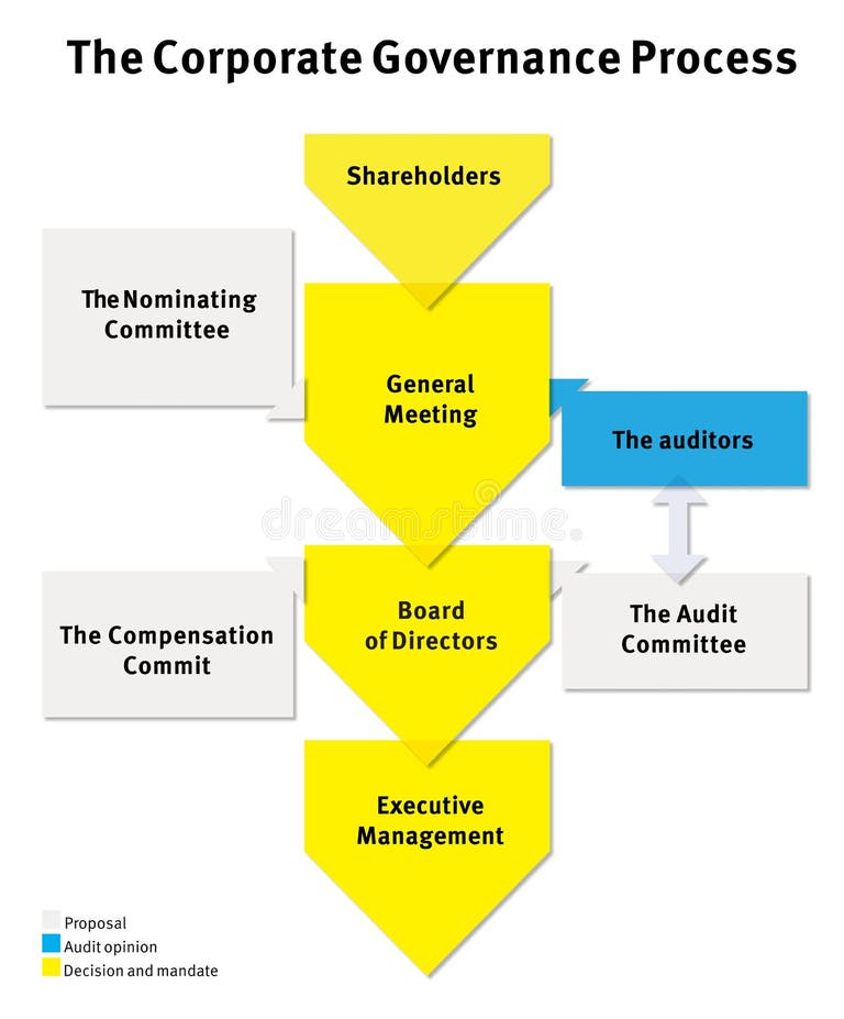 Government Process Stock Illustrations – 7,480 Government Process Stock ...