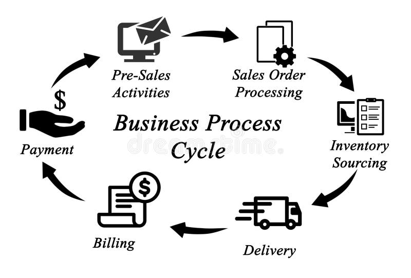 Business Process Reengineering Cycle Stock Illustration - Illustration ...