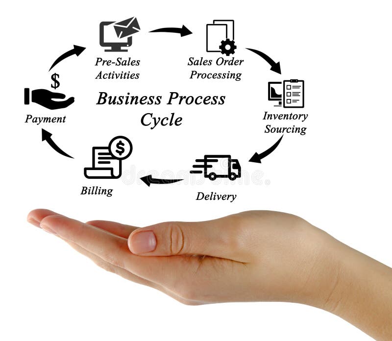 Business Process Cycle stock image. Image of shipping - 84312005
