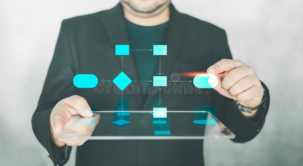 Business Process Flowchart, Implement and Improve Analysis for Process and Workflow Automation ...