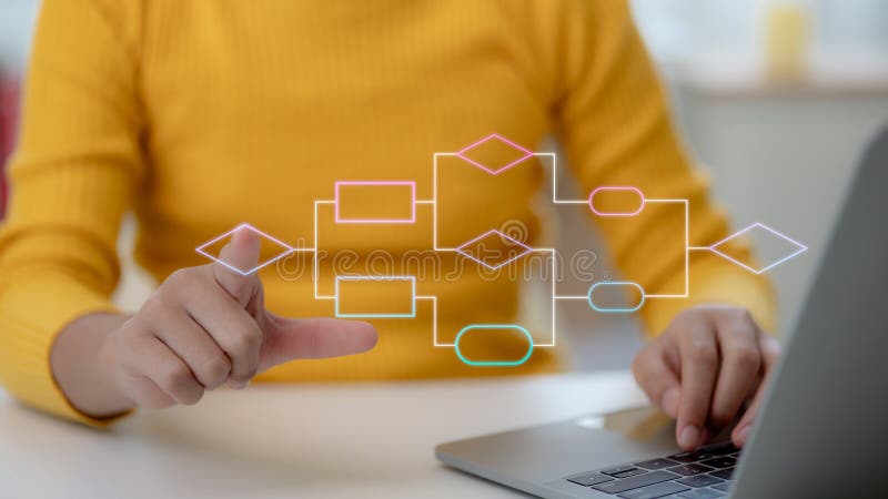 Business Process Flowchart, Implement and Improve on Virtual Screen ... Business Process Flowchart, Implement and Improve on Virtual Screen ...
