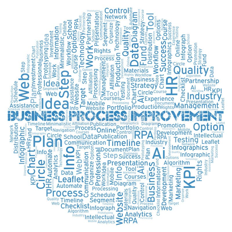 Business Process Improvement Typography Word Cloud Create with the Text ...