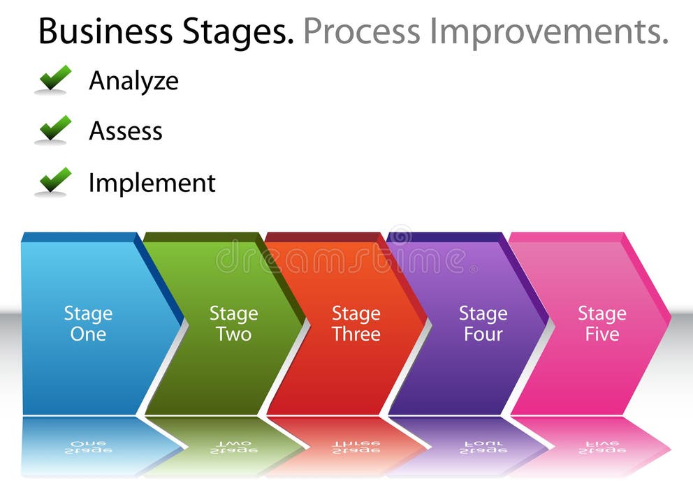 Process Improvements Stock Illustrations – 607 Process Improvements ...