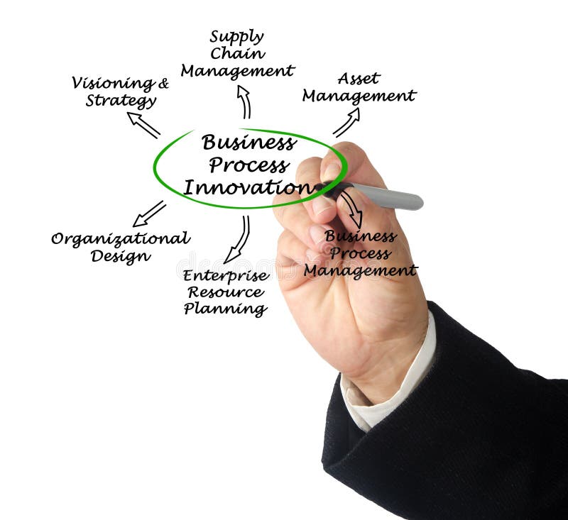 Business Process Innovation Stock Image - Image of management, hand ...