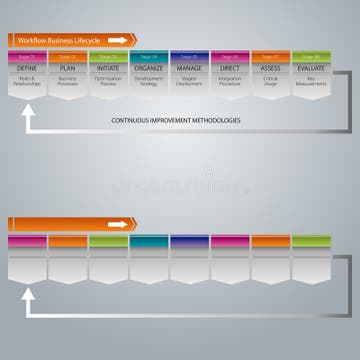 Project Lifecycle Stock Illustrations – 1,481 Project Lifecycle Stock ...