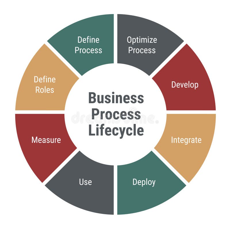 0+ Business lifecycle Free Stock Photos - StockFreeImages