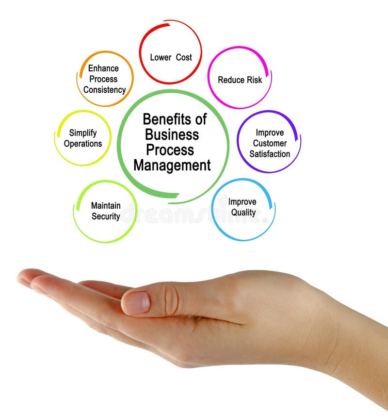 Business Process Management Stock Image - Image of manager, consistency ...