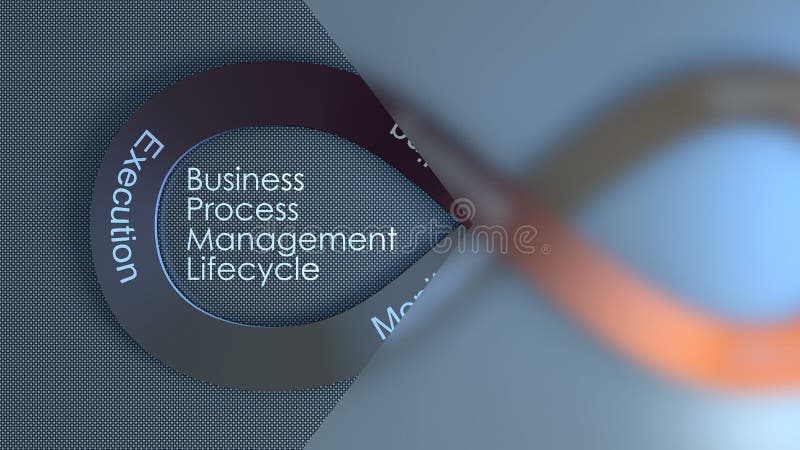 Business Process Management Lifecycle Concept Animation Stock Footage ... Business Process Management Lifecycle Concept Animation Stock Footage ...