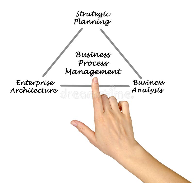 Business Process Management Stock Image - Image of presenting, woman ...