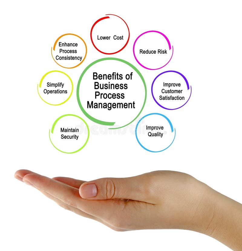 Business Process Management Stock Image - Image of person, operations ...
