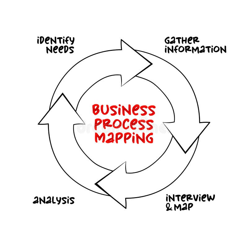 Business Process Mapping Process, Business Concept for Presentations ...