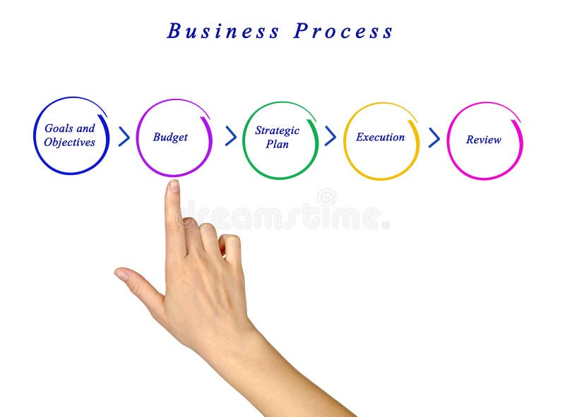 Business process stock image. Image of hand, lecturer - 85641361