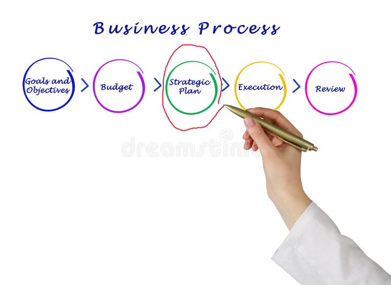Business process stock image. Image of person, consulting - 85642239