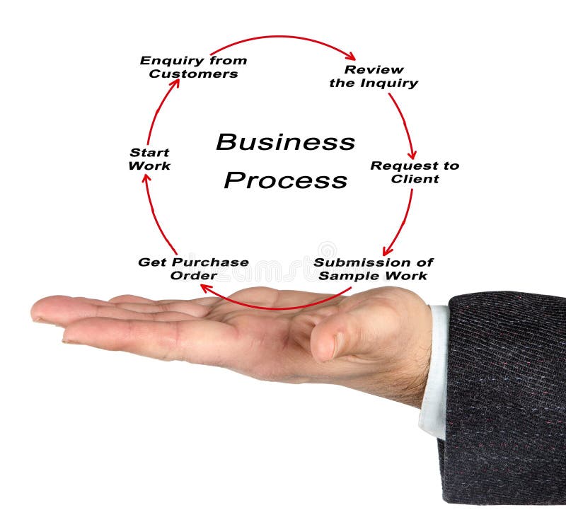 Business Process Management Stock Image - Image of manager, consistency ...