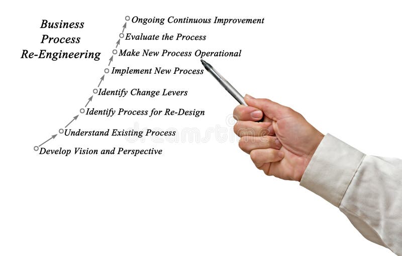 Business Process Re-Engineering Stock Photo - Image of diagram ...