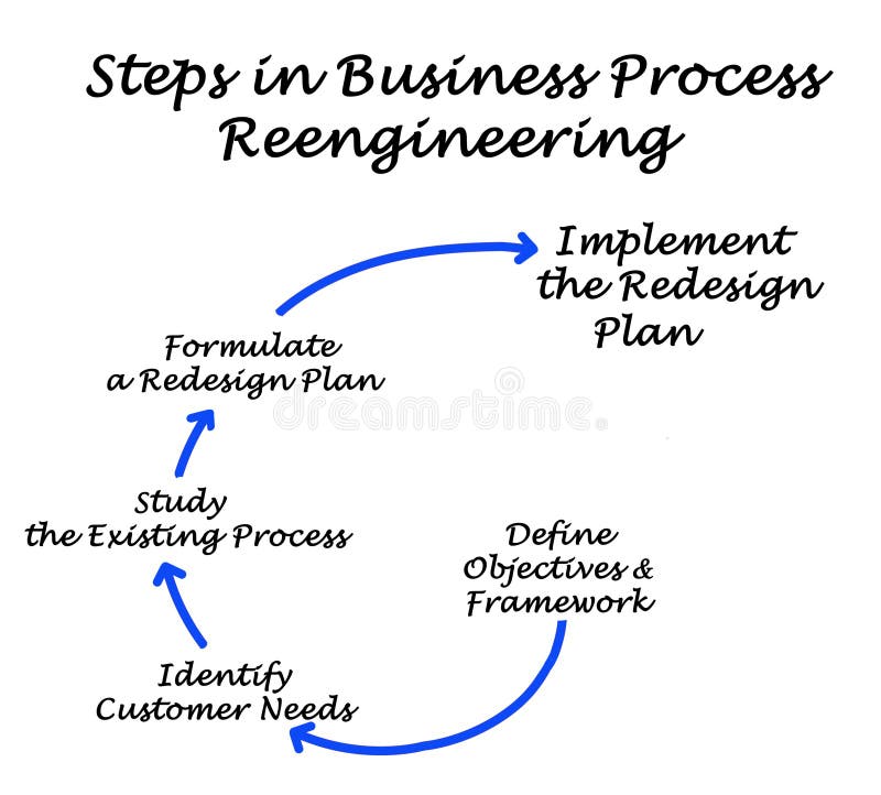Business Reengineering Stock Illustrations – 84 Business Reengineering ...
