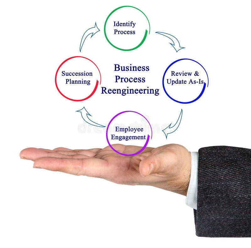 Business Process Reengineering Cycle Stock Image - Image of consulting ...