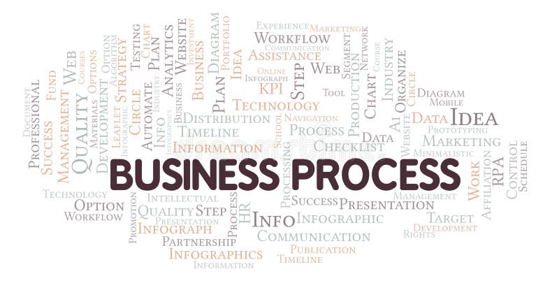 Business Process Improvement Typography Word Cloud Create with the Text ...
