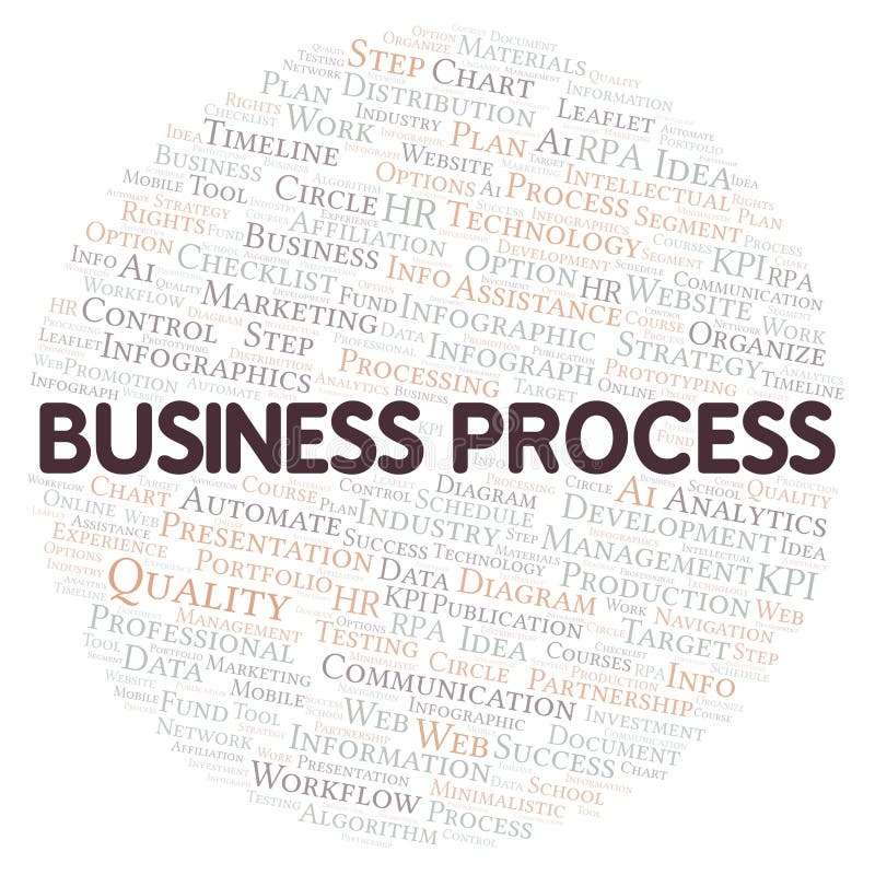 Business Process Improvement Typography Word Cloud Create with the Text ...
