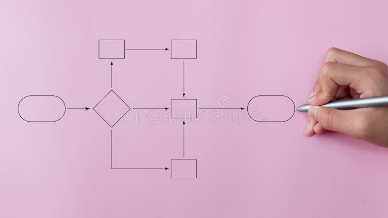 Business Process and Workflow Automation with Flowchart. Handwriting ...