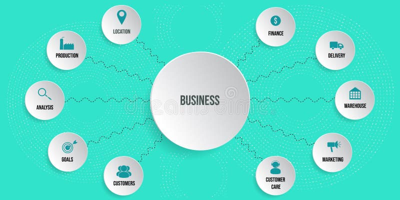 Business Processes Structure Concept Chart Stock Vector - Illustration ...