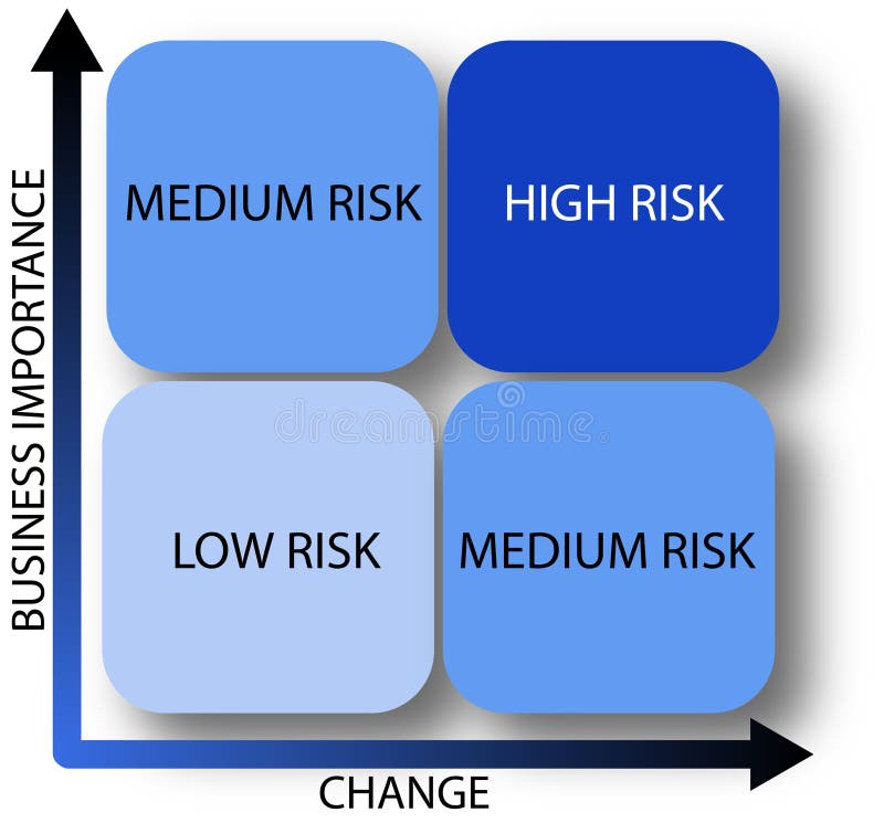 Business Risk Diagram - Vector Stock Vector - Illustration of ...