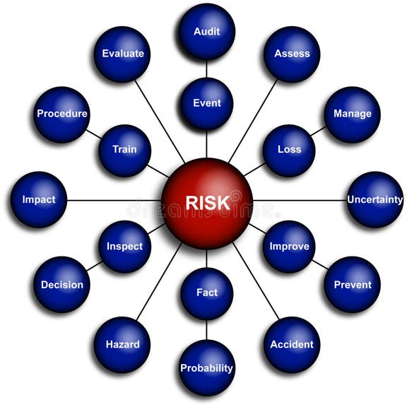 Business Risk Management Diagram Stock Illustration - Illustration of ...