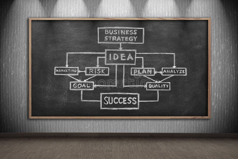 Scheme business strategy stock photo. Image of business - 33183550