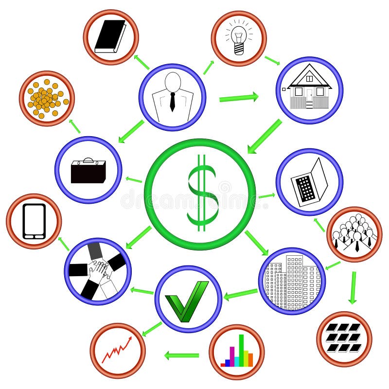 Business scheme stock vector. Illustration of concept - 35140546