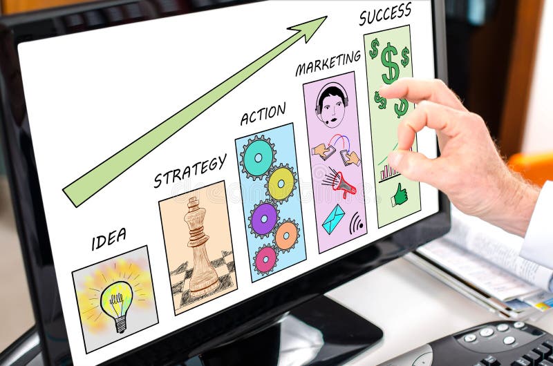 Business Steps Concept on a Computer Monitor Stock Image - Image of ...
