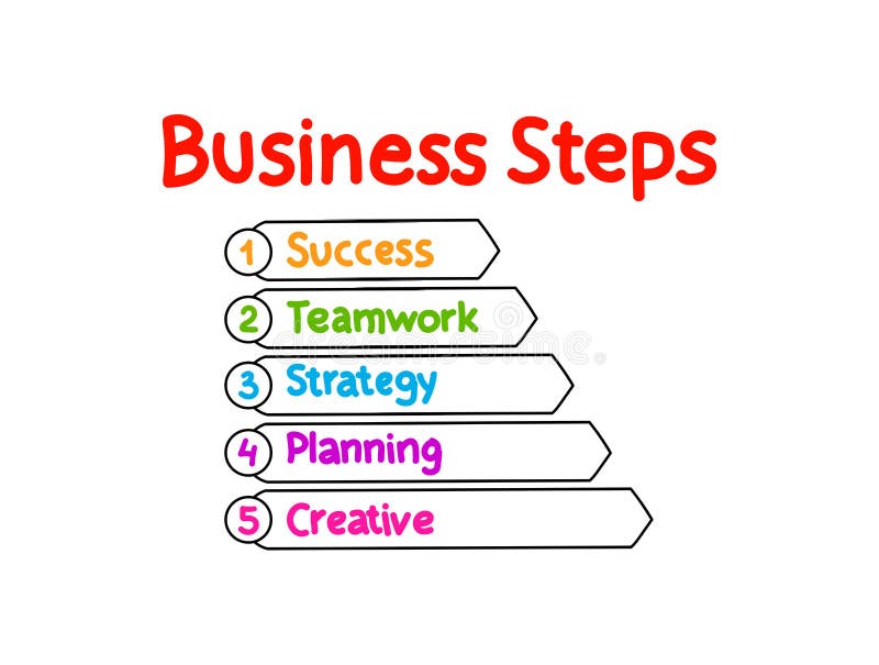 Business Steps Options Process, Business Concept for Presentations and ...