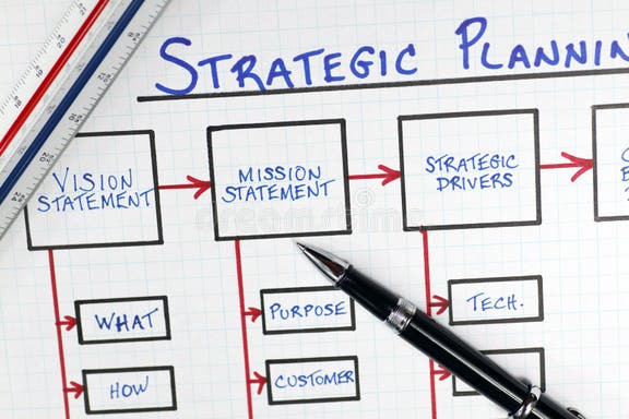 Business Strategic Planning Framework Diagram Stock Photo - Image of ...