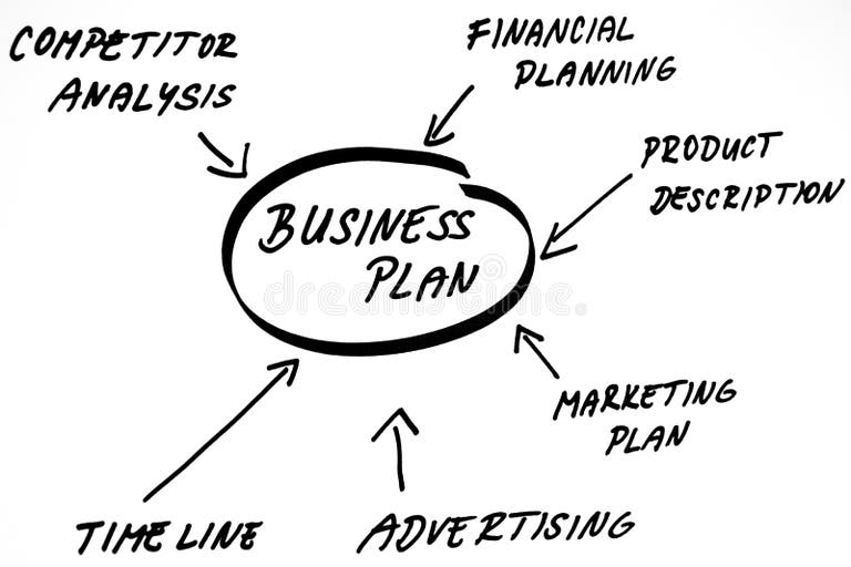 780 Business Plan Writing Companies Stock Photos - Free & Royalty-Free ...