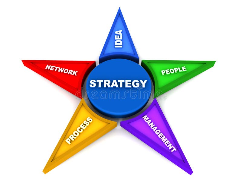 Business strategy stock illustration. Illustration of important - 28111678