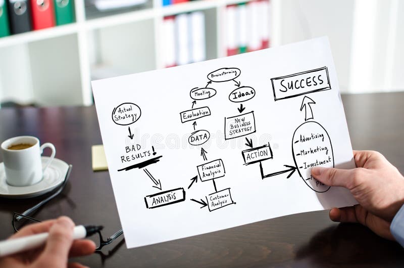 Business Strategy Improvement Concept on a Paper Stock Image - Image of ...