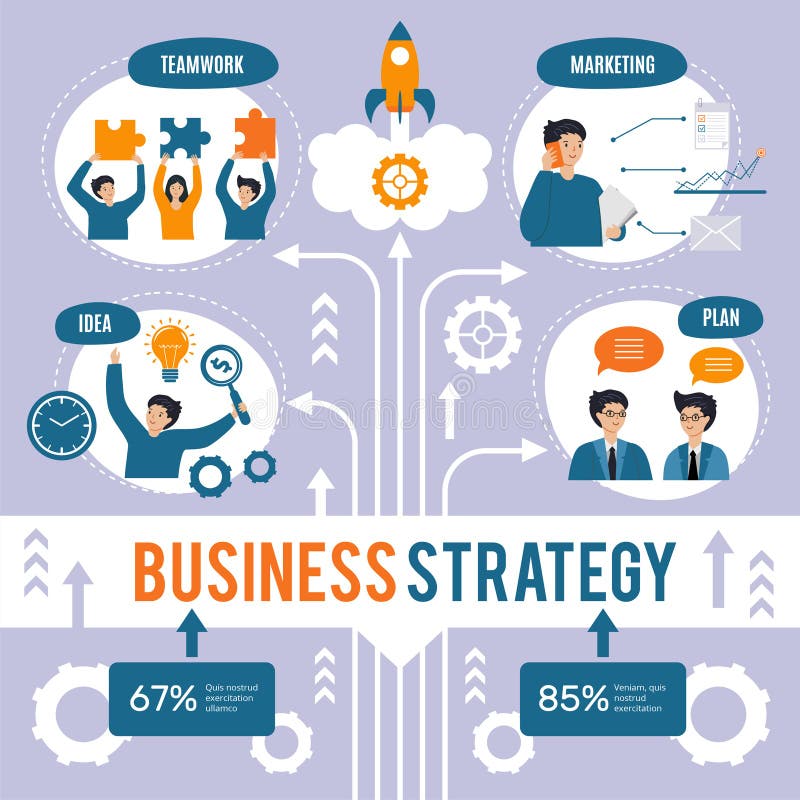 Business Strategy Infographic. Startup Scheme for Business Analysis ...