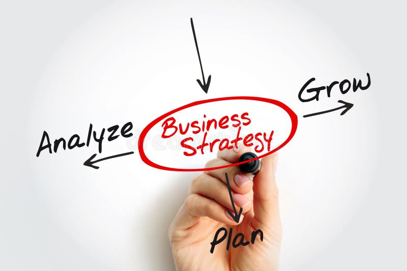 Business Strategy Mind Map - Analyze, Plan, Grow. Ideal for Corporate ...