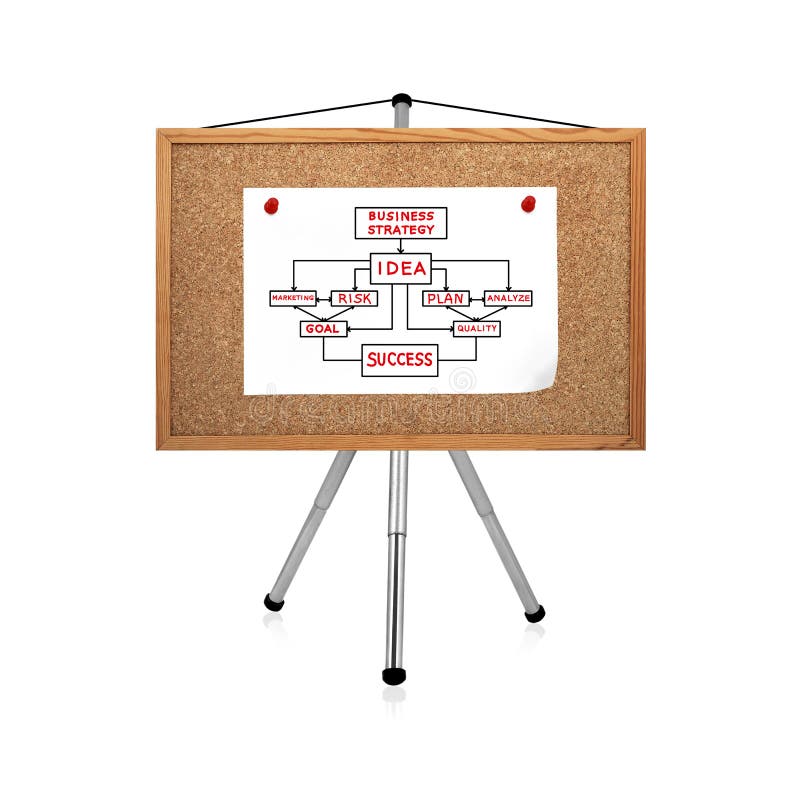 Flip chart with map stock image. Image of chalk, european - 30552549