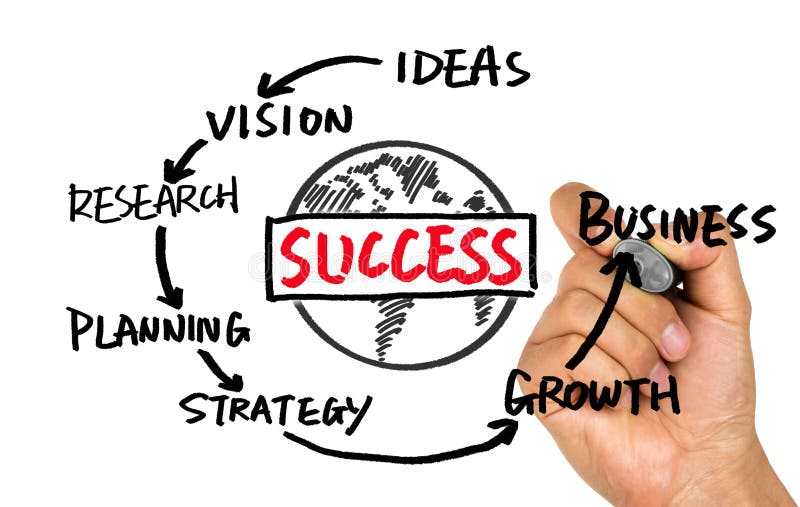 Business Success Concept Hand Drawing on Whiteboard Stock Photo - Image ...