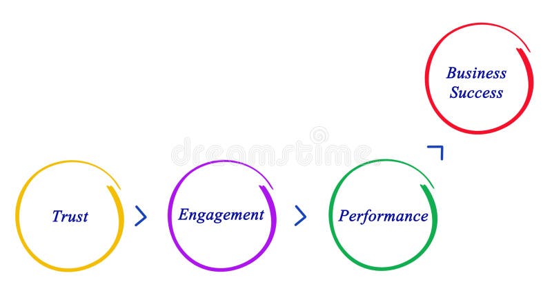 Business success stock illustration. Illustration of concept - 85639819