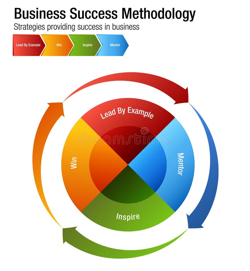 Business Success Methodology Chart Set Stock Vector - Illustration of ...