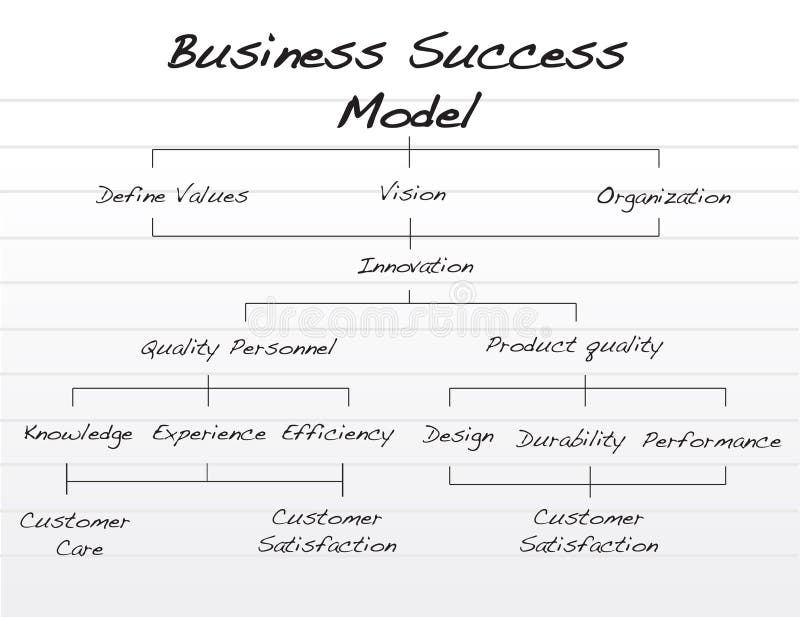 Business success model stock vector. Illustration of companies - 14913378