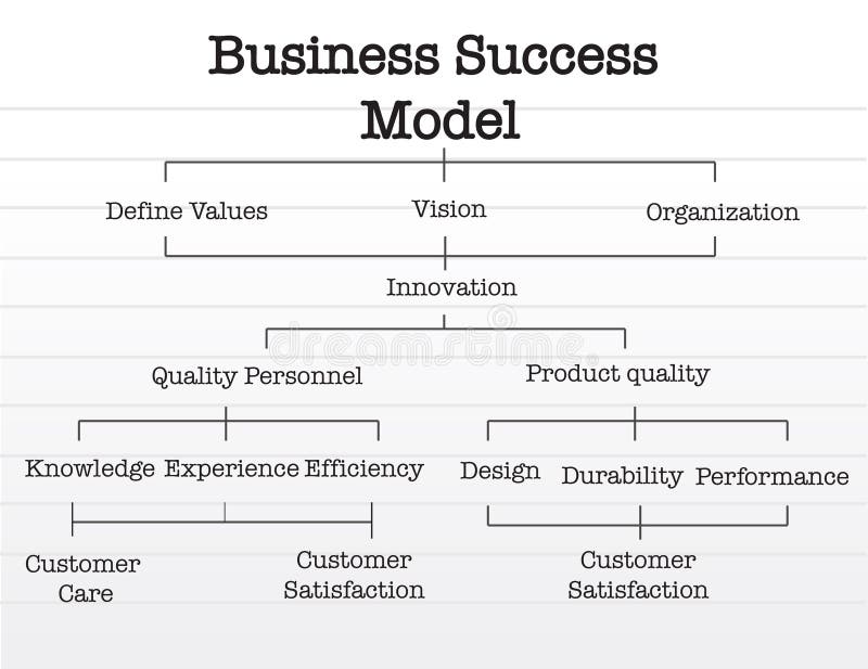 Business Success Model Chart Over a Notepad Paper. Stock Illustration ...