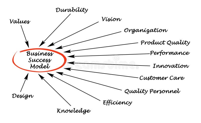 Diagram of success stock illustration. Illustration of leadership ...