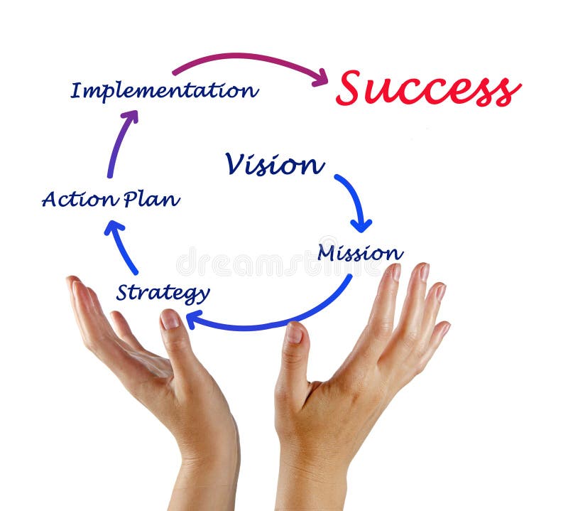Business success stock photo. Image of business, plan - 85608940