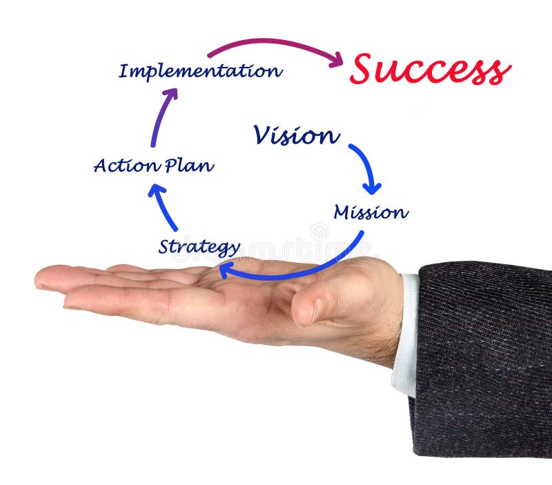 Diagram of Business Success Stock Photo - Image of organizational ...