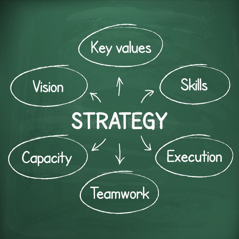 Happy Strategy Stock Illustrations – 22,553 Happy Strategy Stock ...